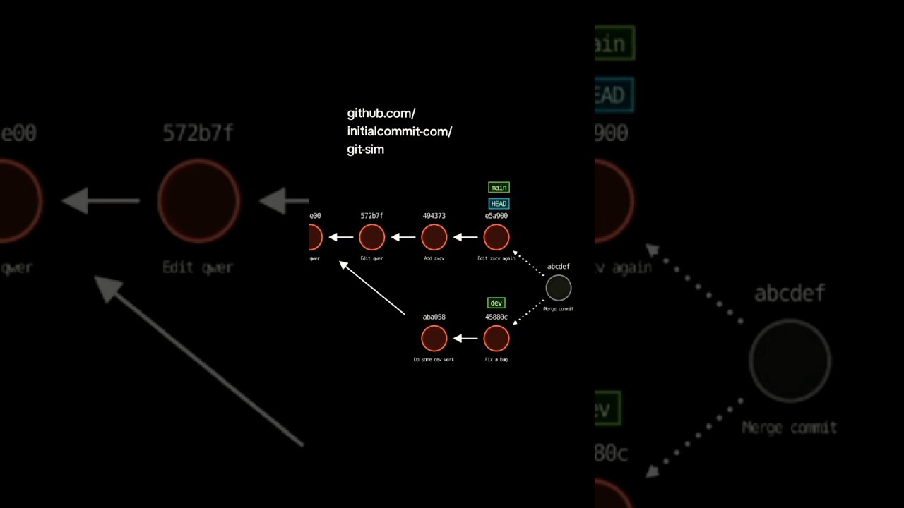 Git Sim: Visualiza los comandos de Git con diagramas y animaciones #shorts