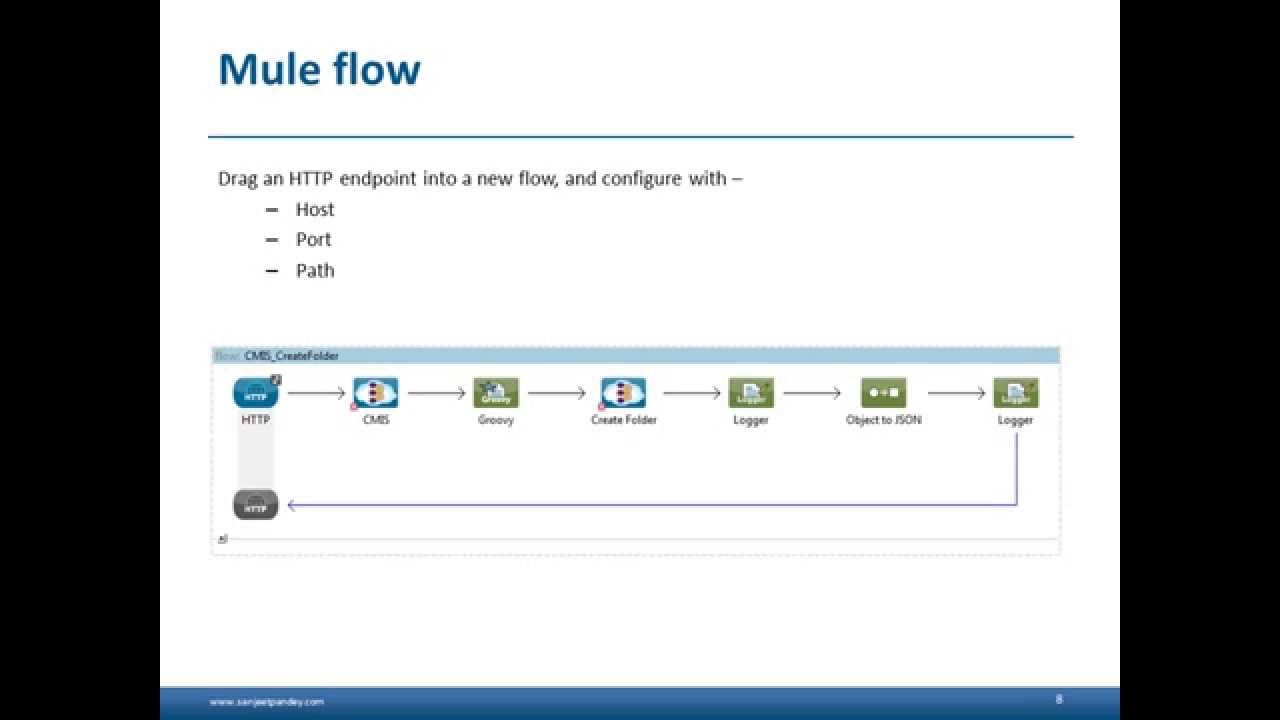 Integration with CMIS using Mule ESB