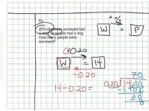 Calculating Percentages, Finding the Whole