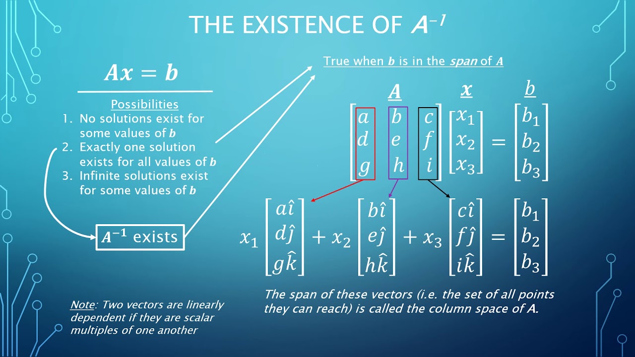 Linear Algebra Review (Deep Learning - Chapter 2 Summary - Part 1)