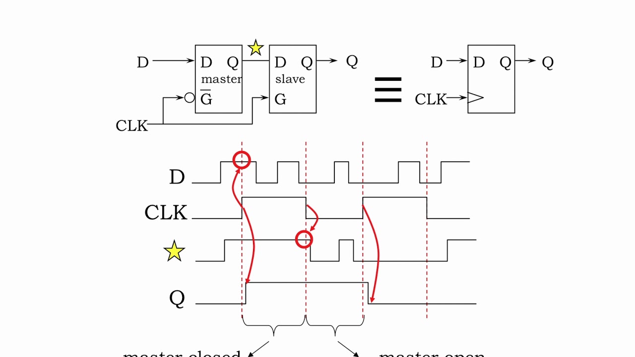 5.2.4 D Register Timing