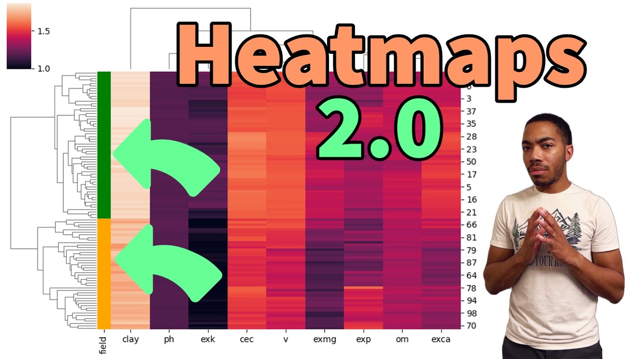 Seaborn Clustermaps: A Powerful Tool for Chemistry Data Analysis
