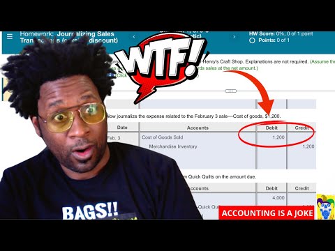 Inventory: Record Sales Transactions with Sales Discount Fortified - Chapter 5 Accounting Homework