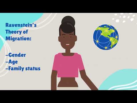 AP Human Geography: Ravenstein's Laws of Migration