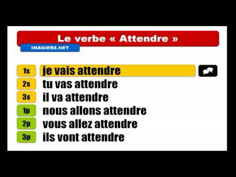 French Near Future Tense # Verb = Attendre