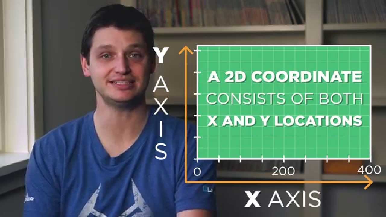 CS in Algebra: Coordinate Plane
