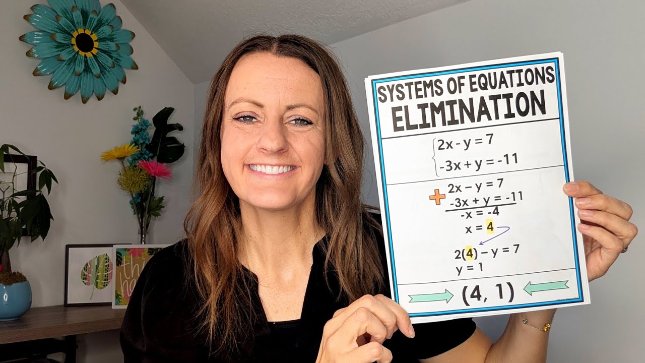 The Power of Anchor Charts in Middle School Math