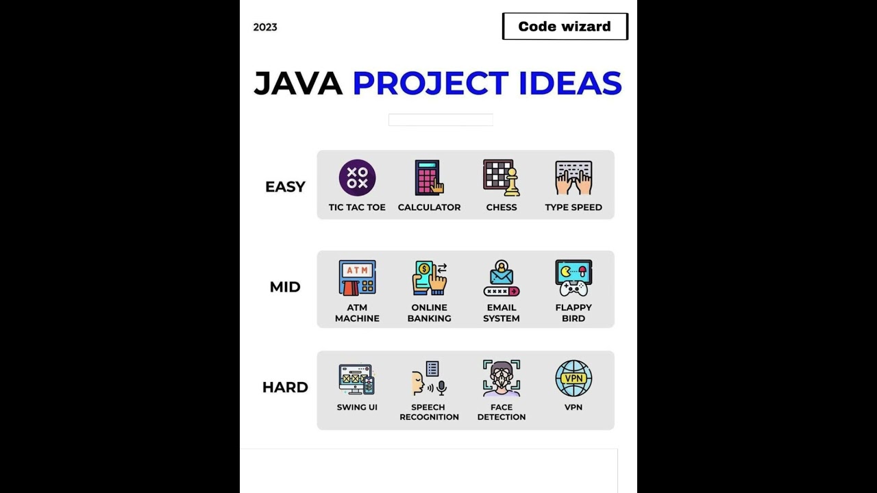 #codingtips #english #pythonanddjangofullstackwebdeveloper #vocabulary #reddit #coding #tech #learn