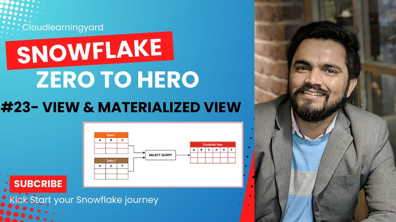 #23 Unlocking Snowflake Views: Master Normal & Materialized Views for Secure Data Management