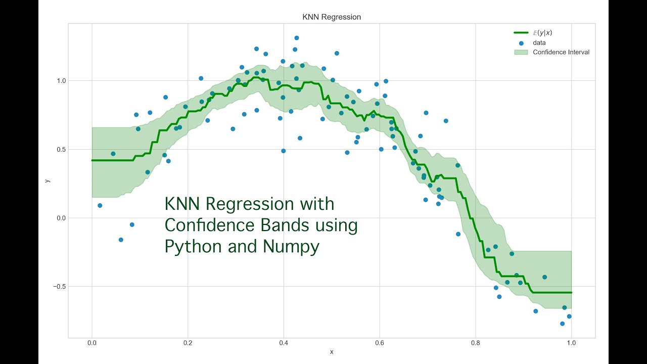 KNN Regression Using Python and Numpy
