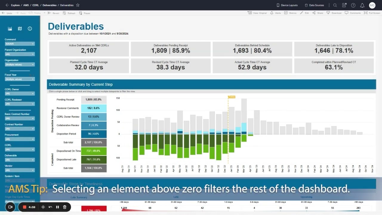 AMS Data Visualizations: CDRL Deliverables Dashboard