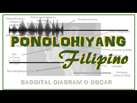 ANG PONOLOHIYA | KAPANGYARIHAN NG PAGSASALITA | PUNTO AT PARAAN NG ARTIKULASYON | PART 1