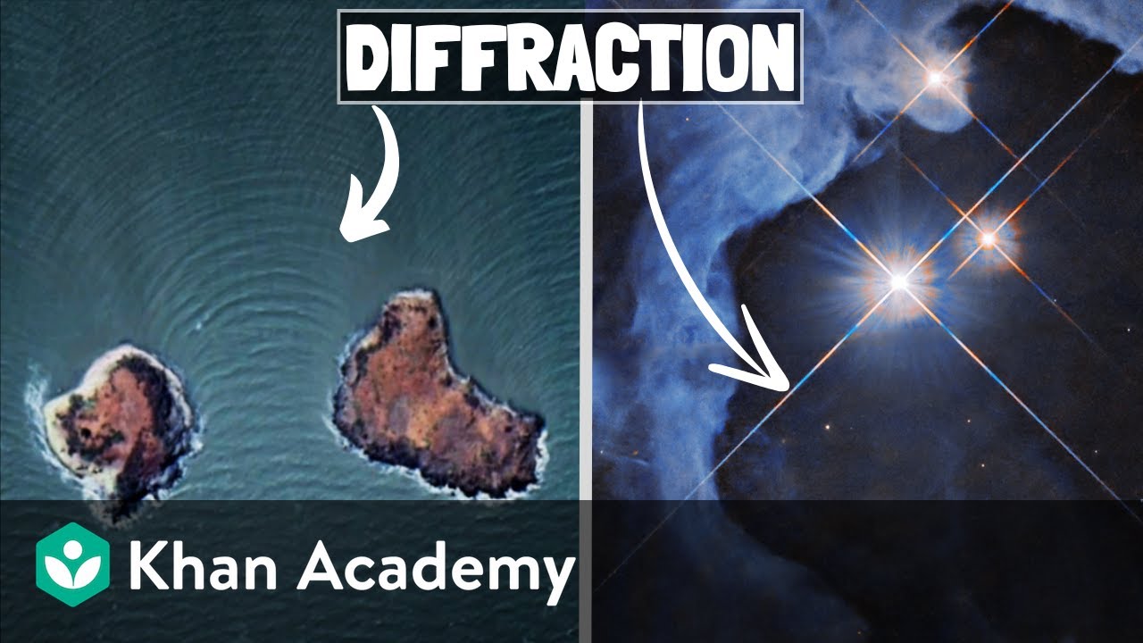 Diffraction and interference of light | Physics | Khan Academy
