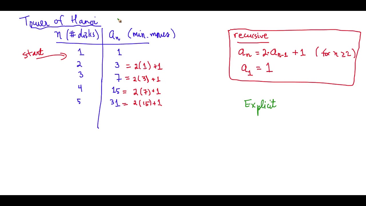 Tower of Hanoi Recursive and Explicit Formula