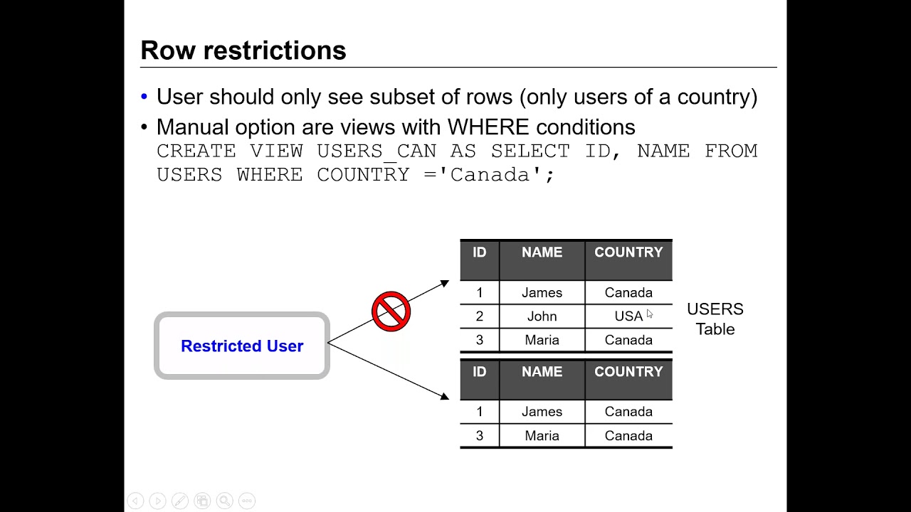 IBM Netezza security
