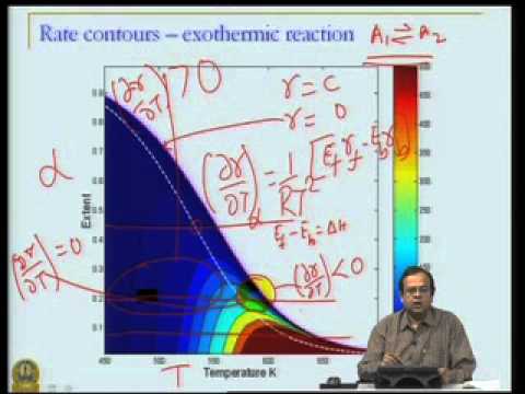 Described Introduction to Chemical Engineering Kinetics and Reactor ...