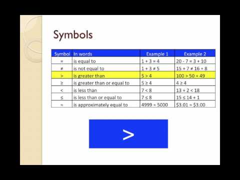 U1L2V3 Maths Symbols