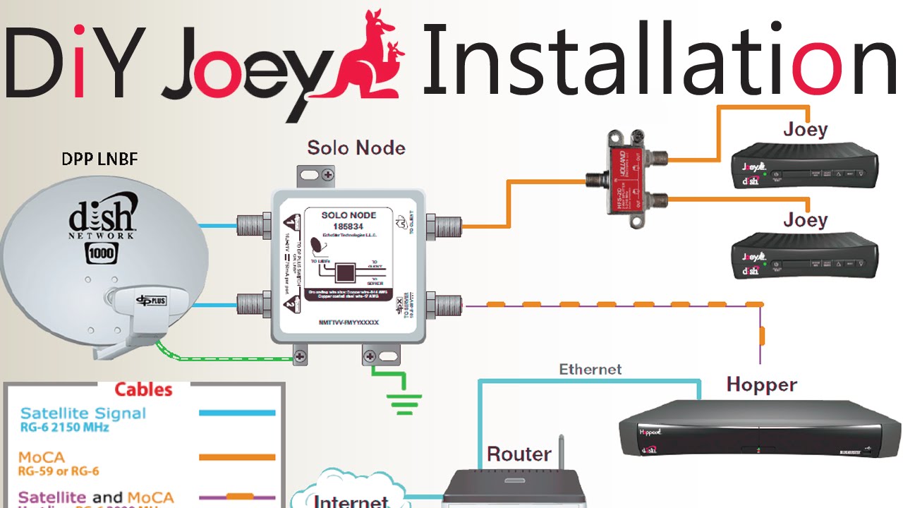 How to Install a Second Dish Network Joey to Existing Hopper / Joey Setup - DIY Save Money