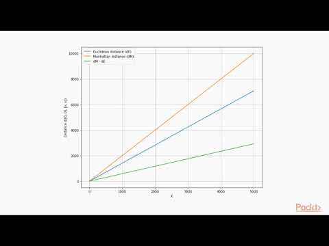 Learn Fundamentals of Machine Learning with scikit learn Agglomerative Clustering | packtpub com ...