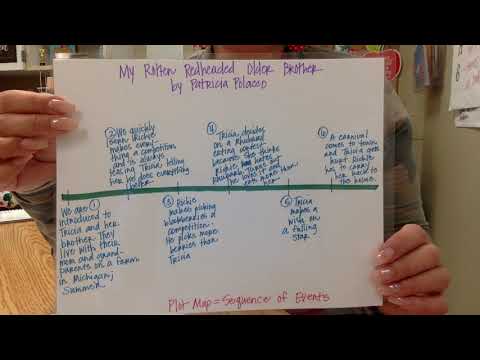 Plot and Sequence of Events