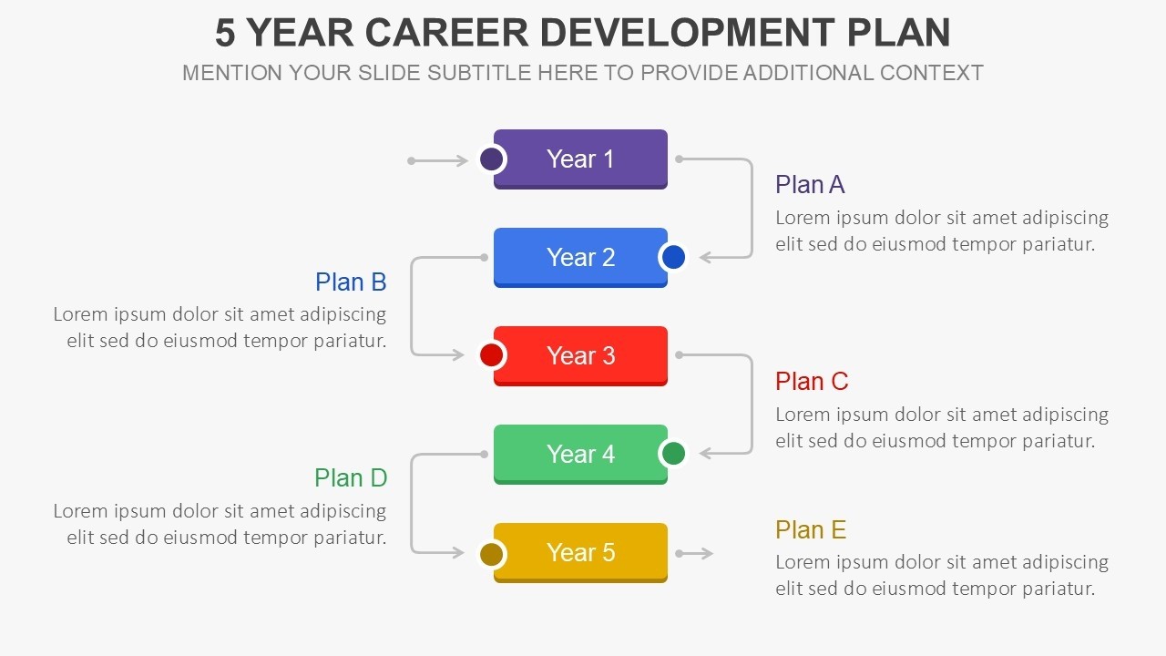 5 Year Career Development Plan PowerPoint and Google Slides Template