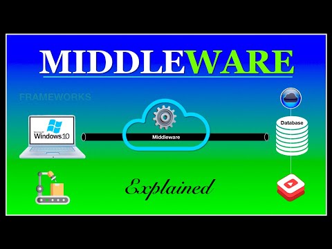Middleware Explained
