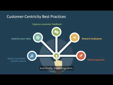What is Customer-Centricity?