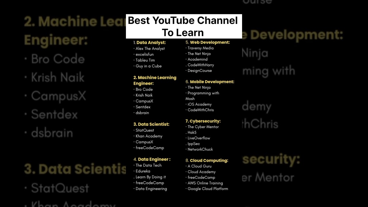 Best Tech Channels #shorts #ai #coding #programming #cricket #python #hacker #computer #hack #tech