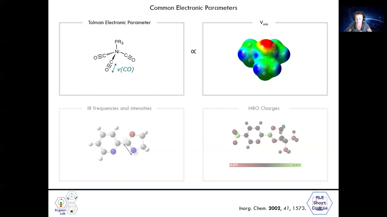 3-0 Parameterization