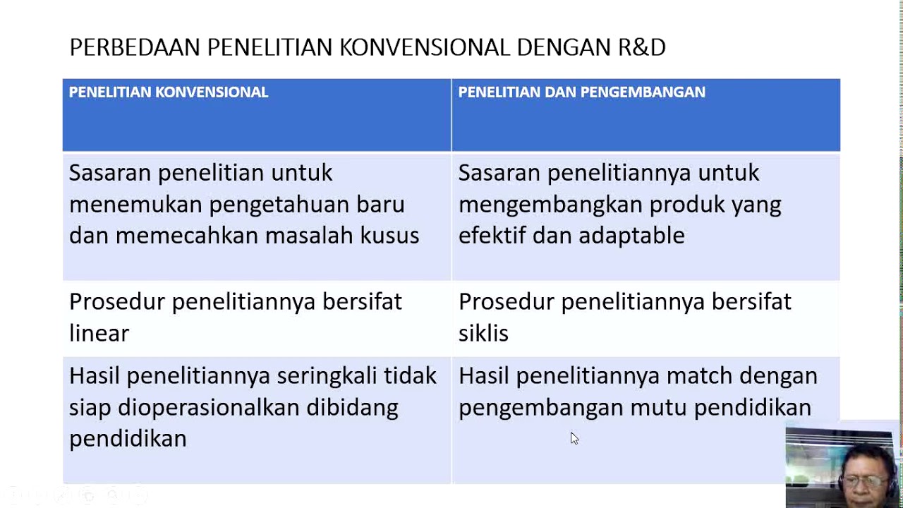VIDEO R&D BORG AND GALL REVISED