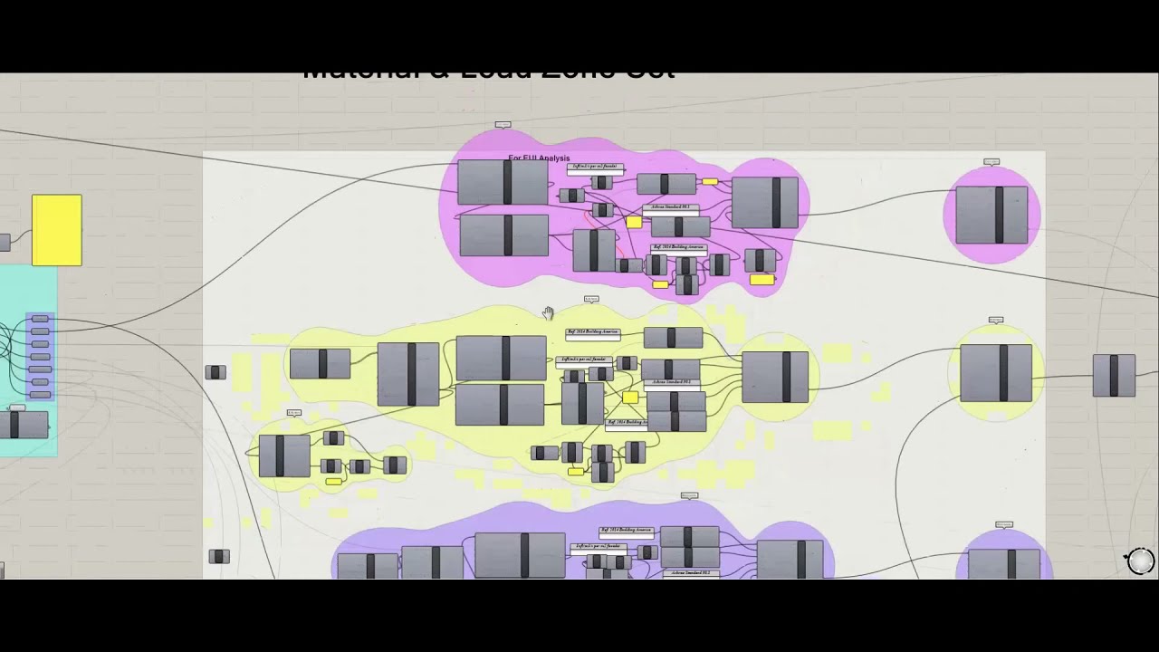 Sustainable apartment, a multi-objective optimization