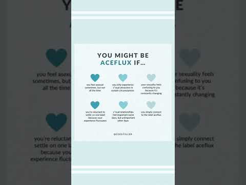 Aceflux identity meaning | #Asexual Spectrum (LGBTQ) | Zoe Stoller