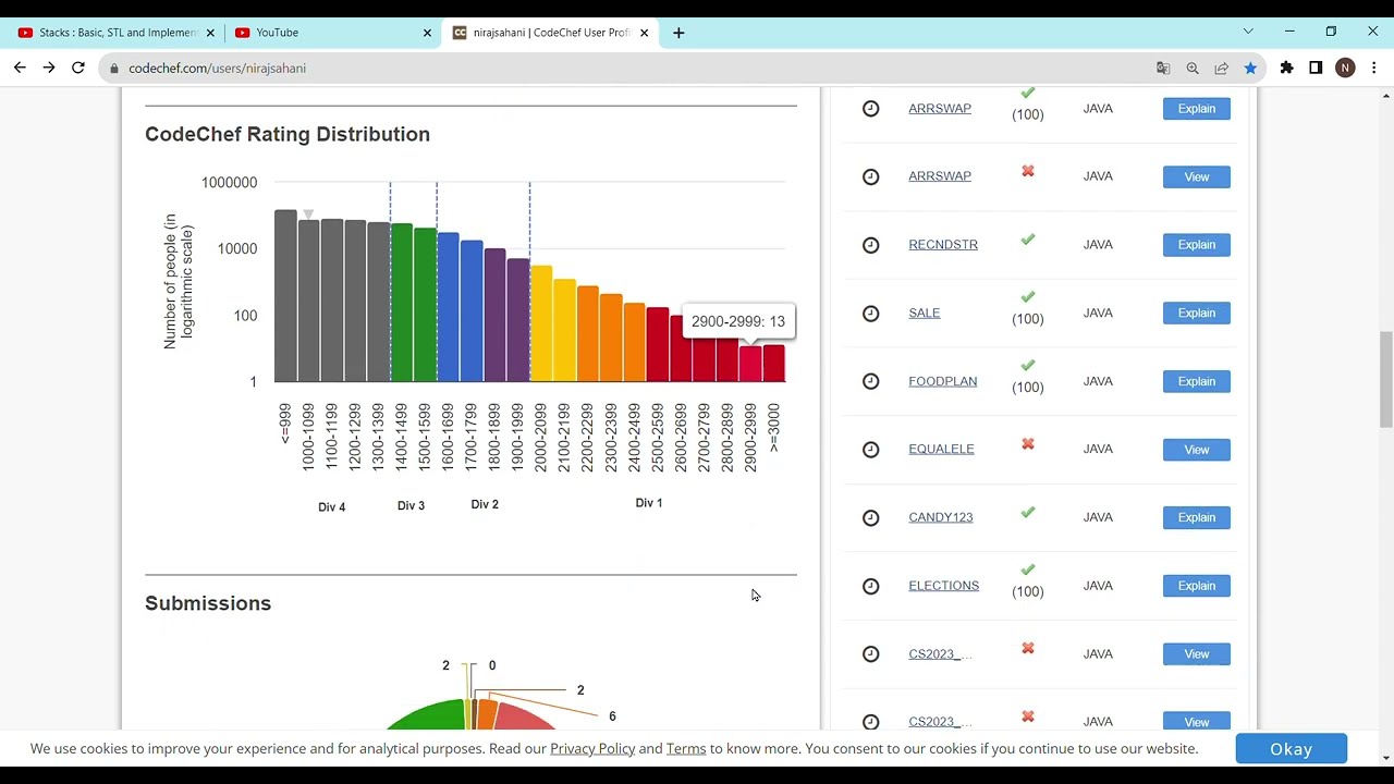 My Codechef rating | codechef rating and streak