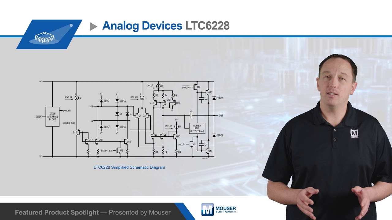 Linear Technology / ADI LTC6228 High-Speed Operational Amplifiers — Featured Product Spotlight