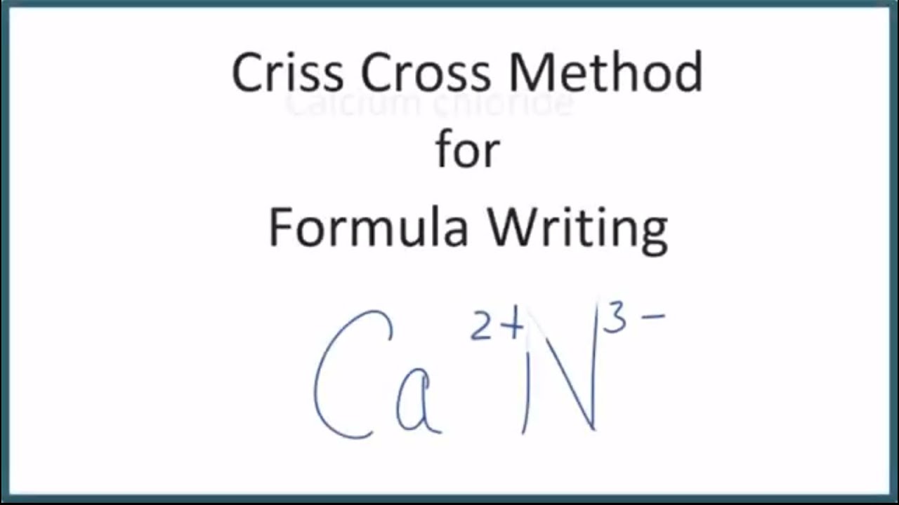 The Criss-Cross Method for Writing Chemical Formulas