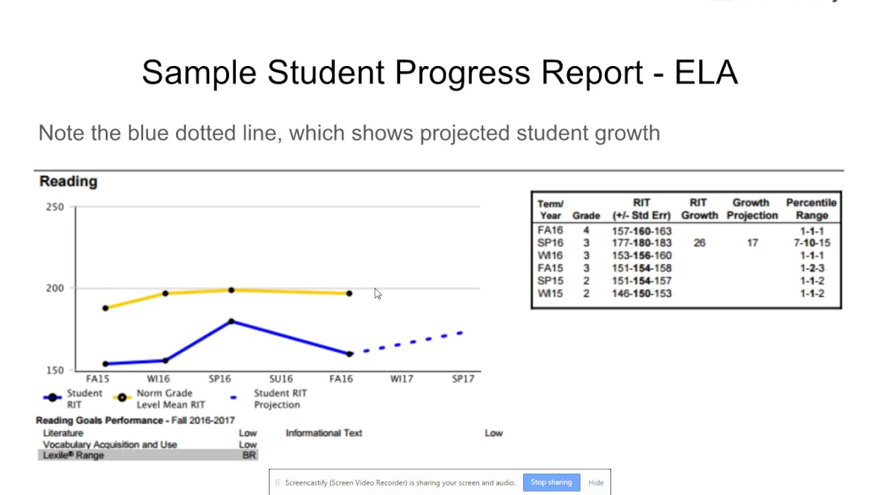 MAP Student Progress Reports Presentation