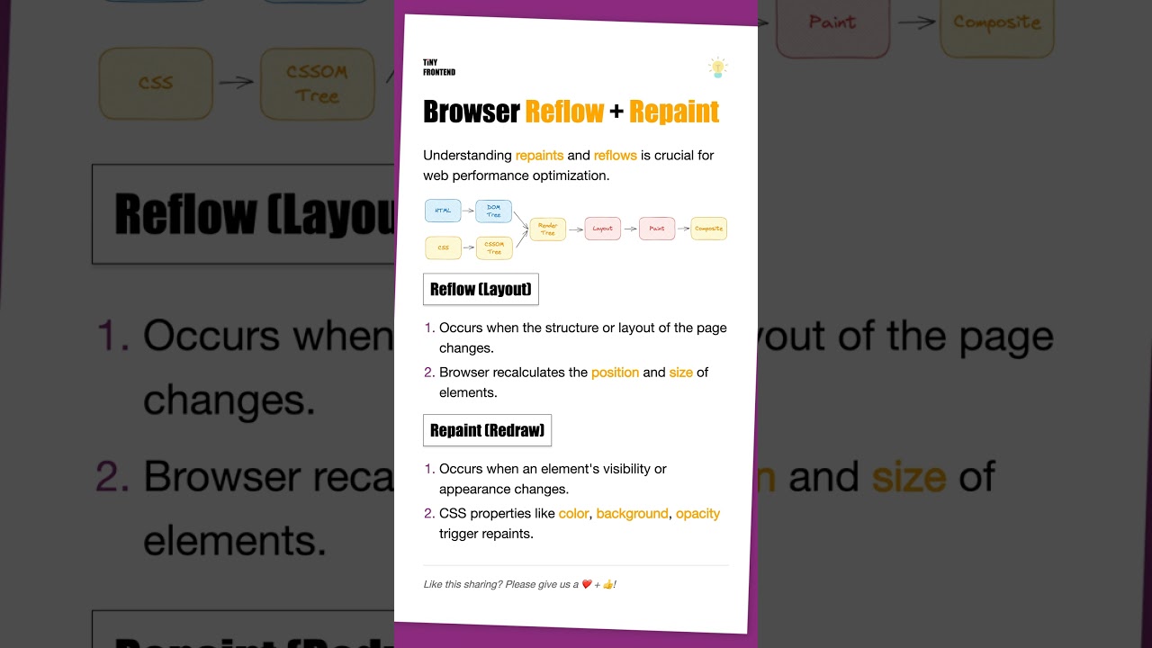 #Browser Reflow and Repaint