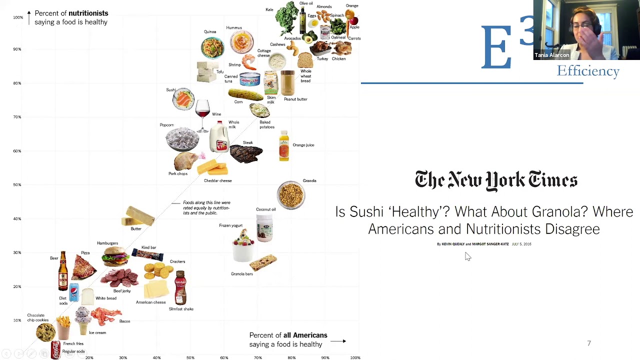 Workshop: Effective Data Visualizations