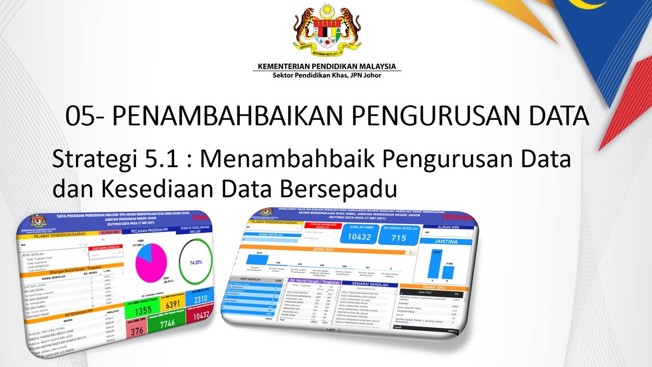 POWER BI : Data Center SPK JPN Johor
