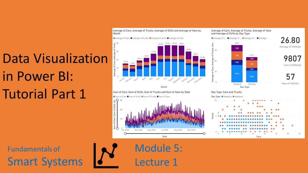Data Visualization in Power BI: Tutorial Part 1