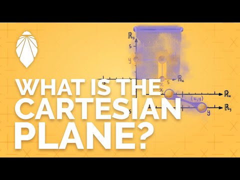 What is a Cartesian Plane? | Math Foundations