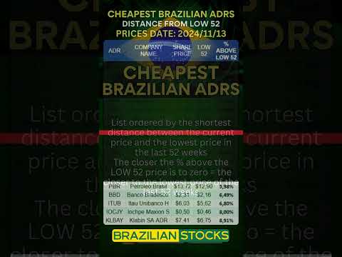 What are the cheapest brazilian Stocks on the stock market today #cheapshares #dividends  #nyse