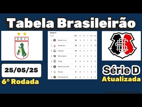 Tabela da Série D 2025. Classificação do Campeonato Brasileiro Série D 25/05/25 Serie D