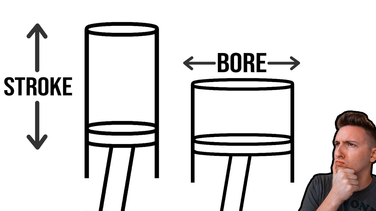 Bore vs Stroke: Which One is Better?