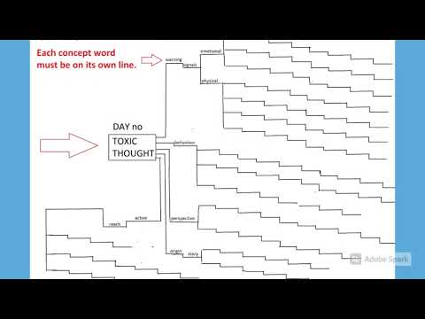 How to creata Metacog for Dr Leaf Neurocycle