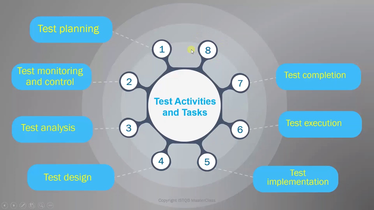 31 Test Process : ISTQB Foundation level 2018 training