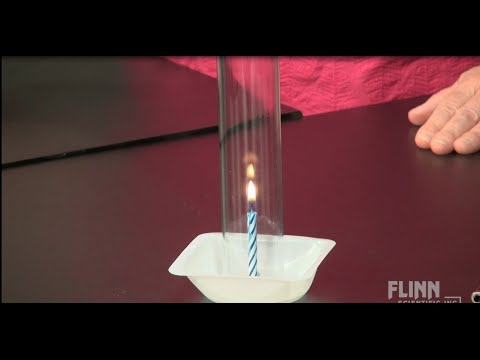 How Heat Convection of a Gas Works