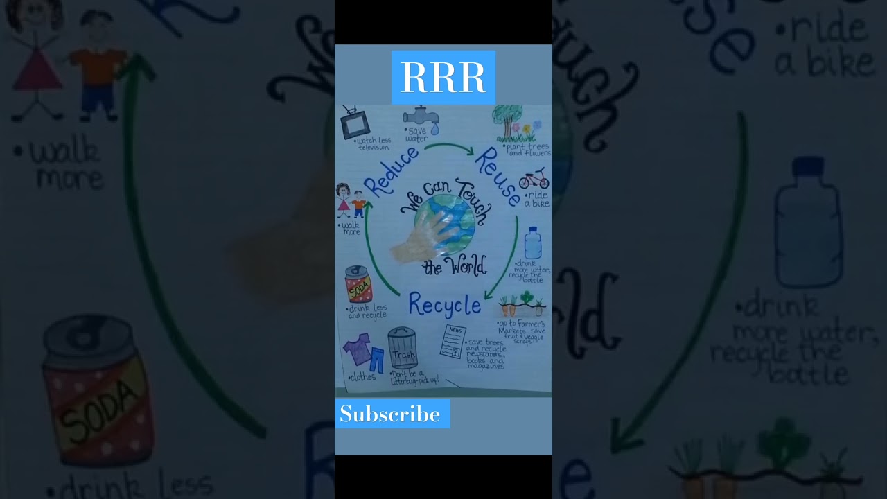 Reduce Recycle Reuse RRR