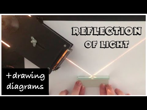 Reflection of light experiment and diagram drawing