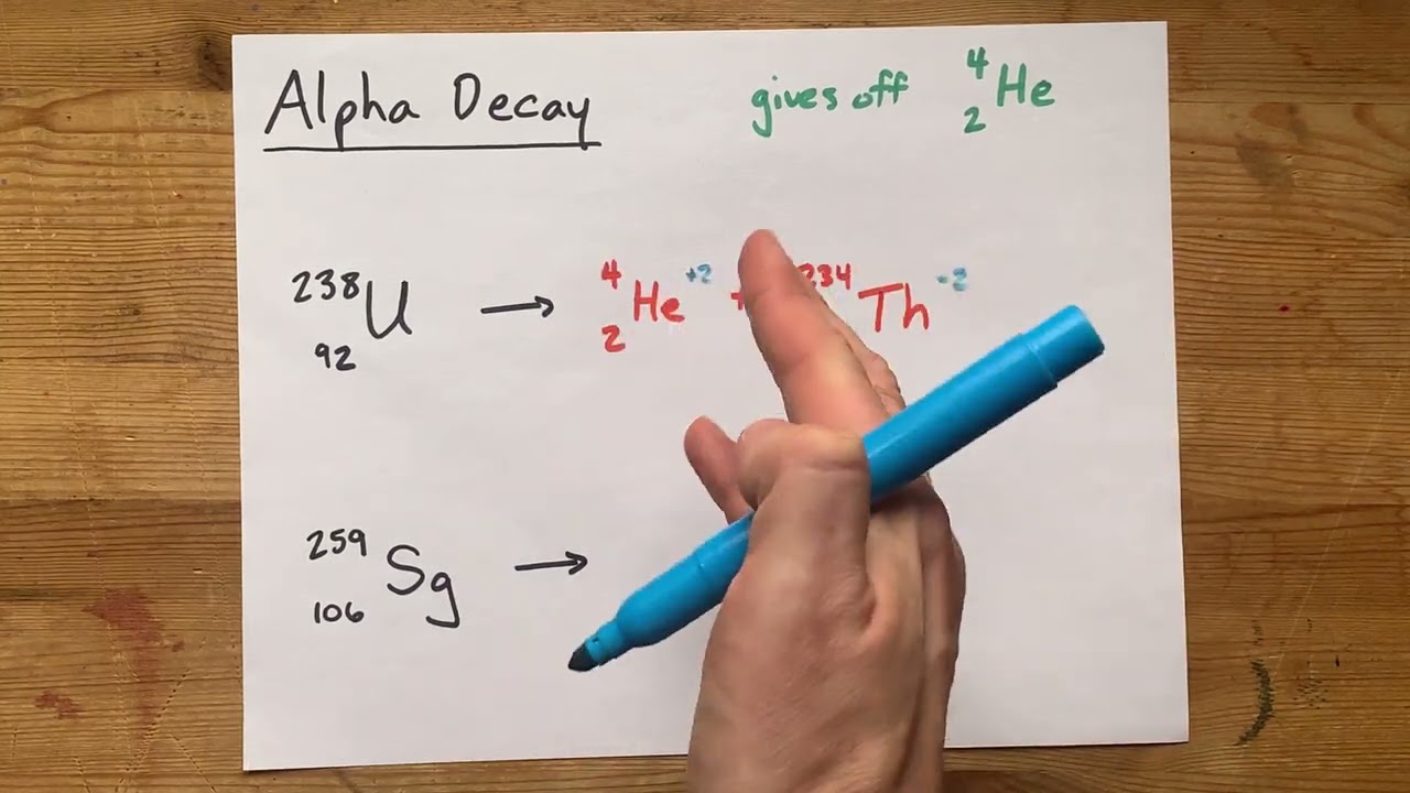 Alpha Decay Equations (+2 Examples)